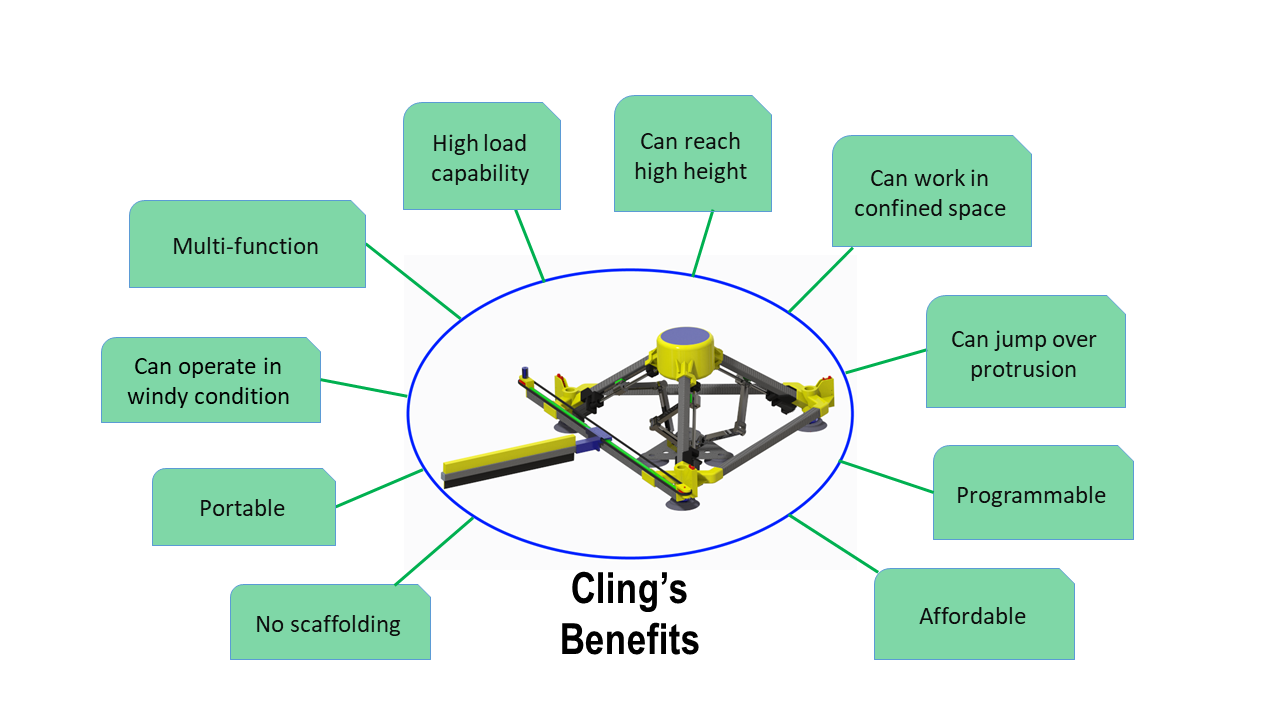 Solution – Dexter Robotics
