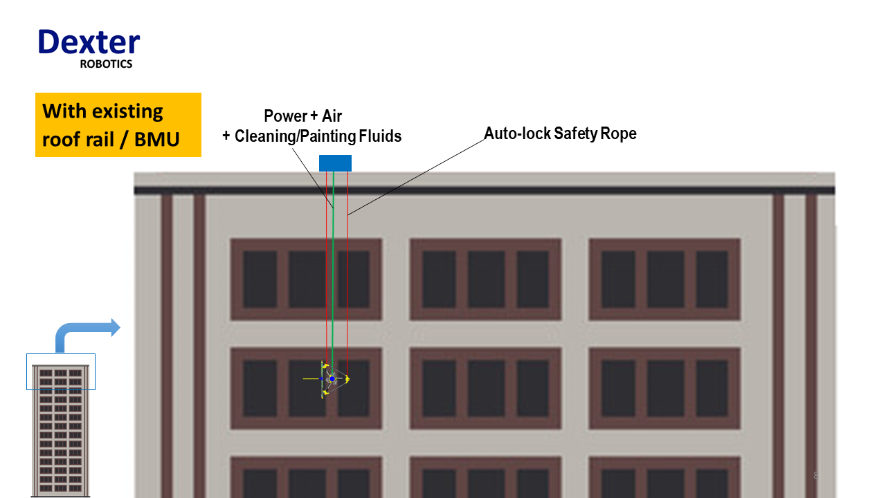 Solution – Dexter Robotics